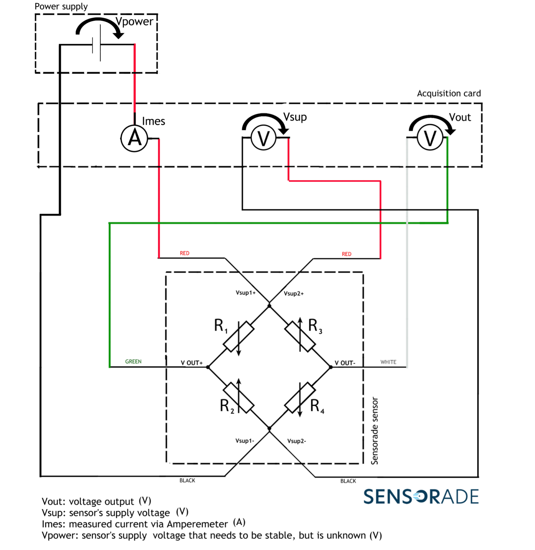 Temperature Compensation strategy - Sensorade - Unique ultra ...